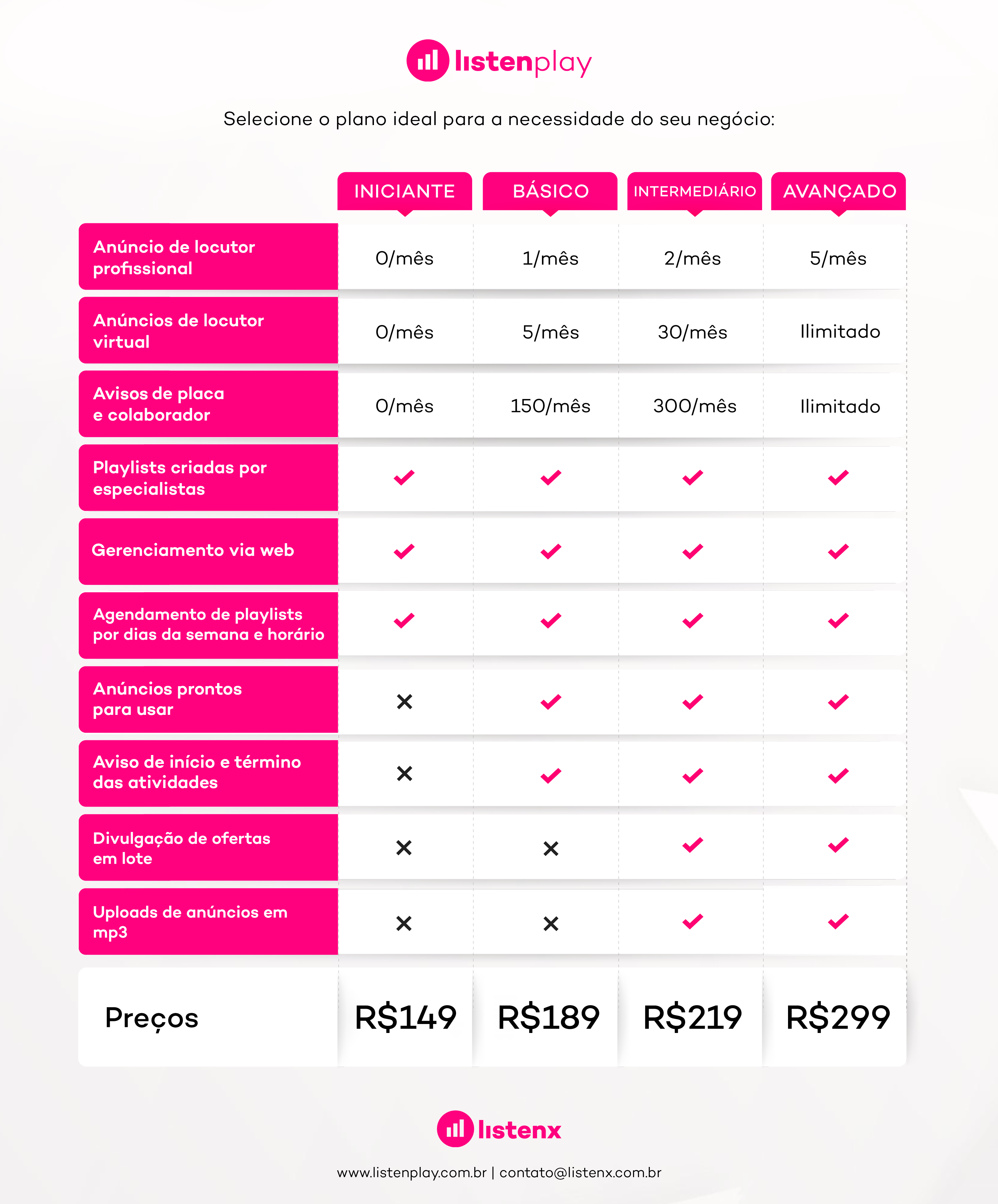 Planos e Valores Listenplay – ListenX